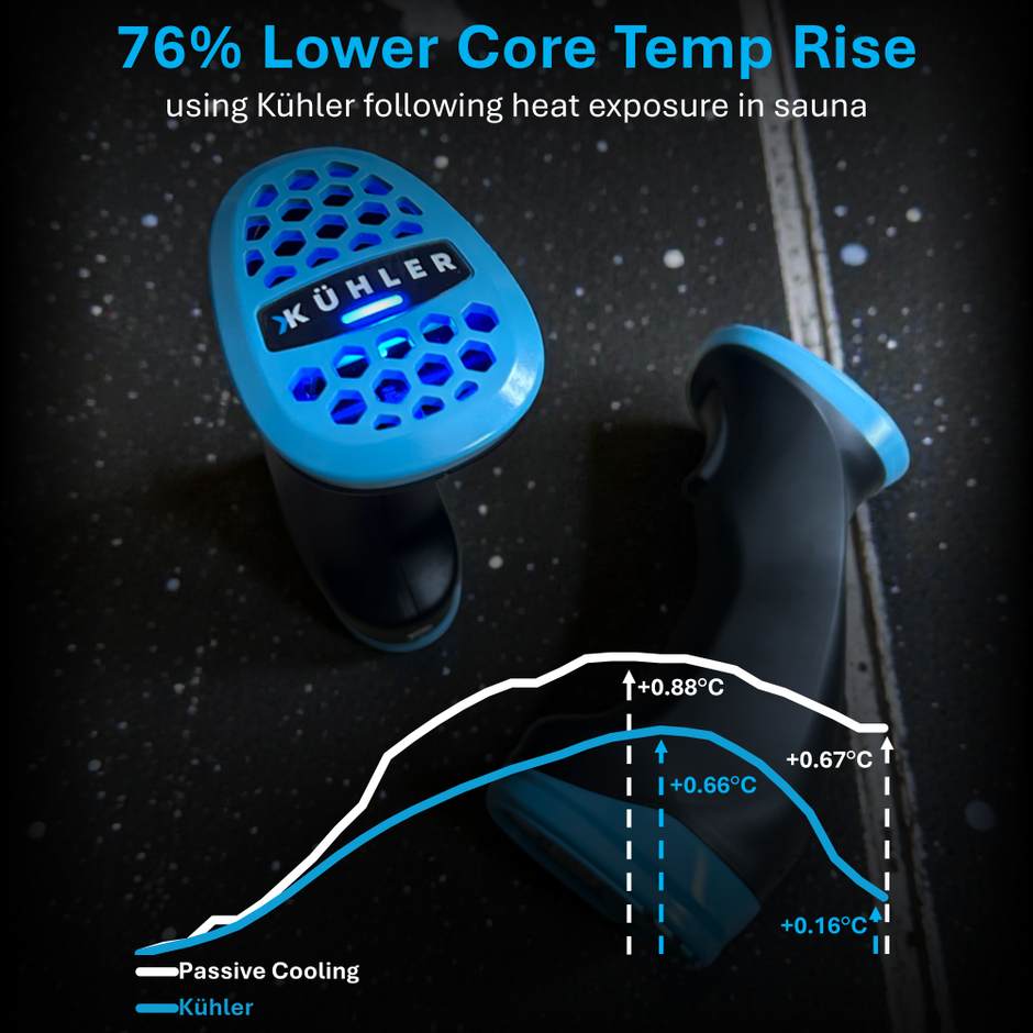 The world's most convenient handheld, palm cooling device – Kuhler ...