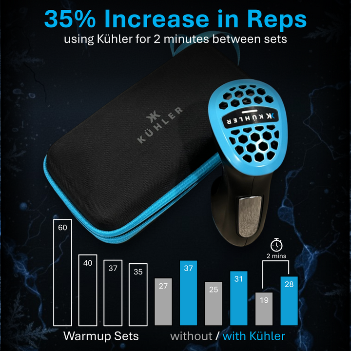 The world's most convenient handheld, palm cooling device – Kuhler ...